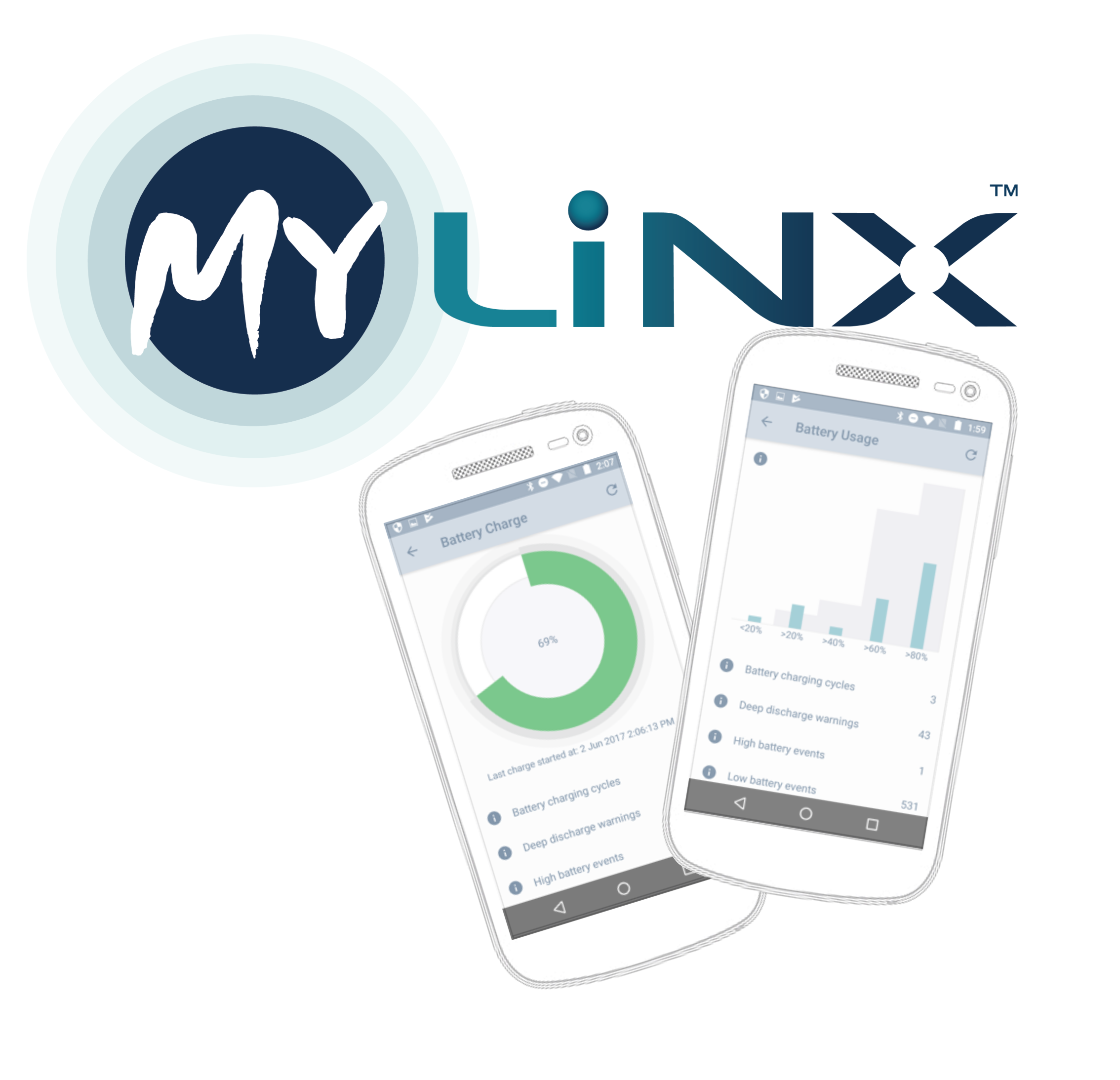 MyLiNX - the helpful app to check your powerchair status! - Invacare ...
